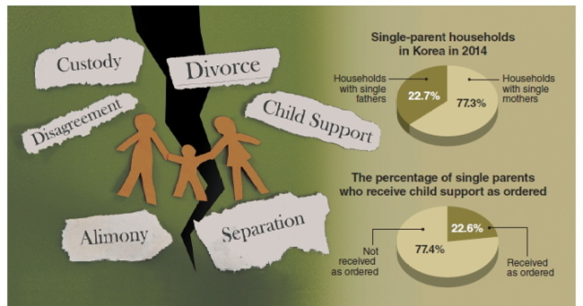 Agency to help single parents get child support