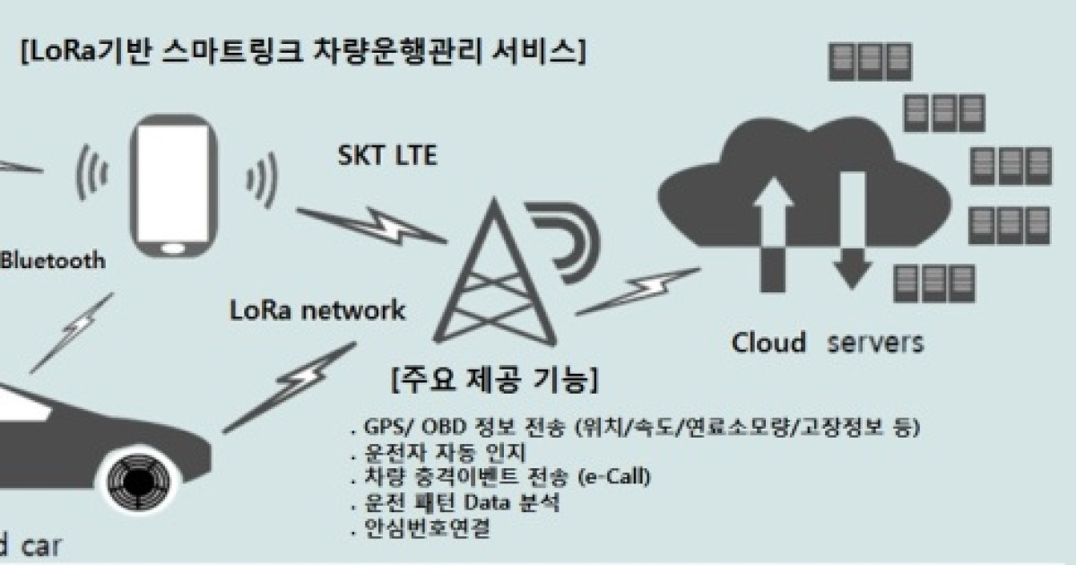 SK네트웍스, SKT IoT 전용망 LoRa 기반 차량 운행관리 서비스 출시