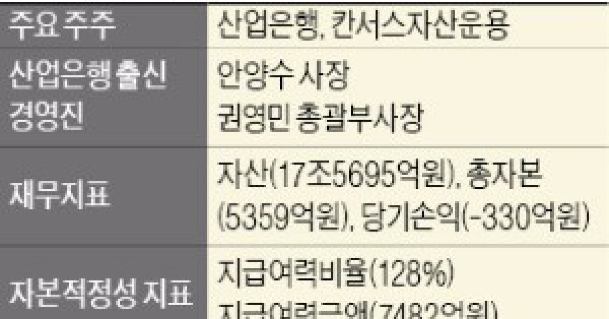 [마켓인사이트] 산업은행, KDB생명 증자용 1조 펀드 추진