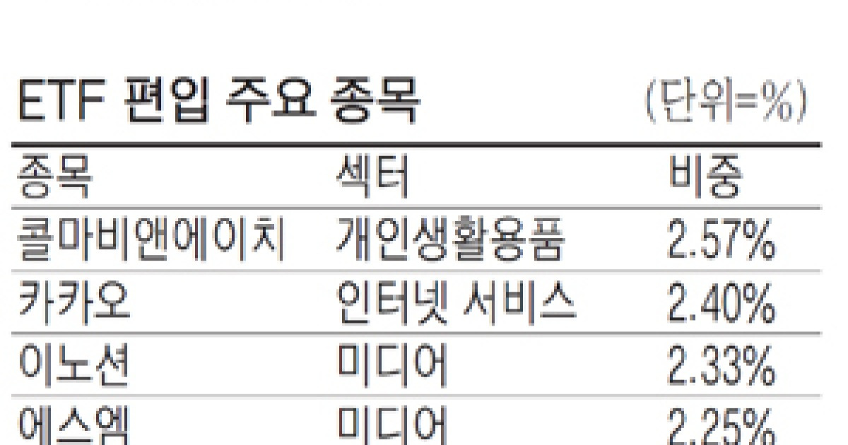 한투운용 KINDEX 한류 ETF, 50여개 한류株 분산투자 '와신상담'