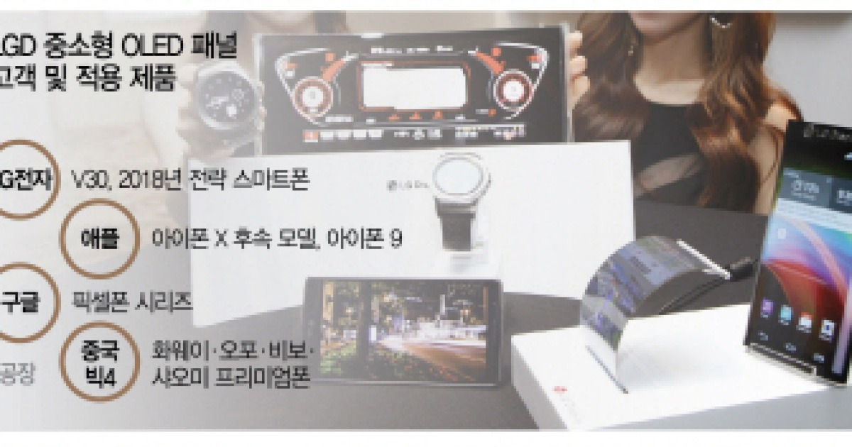 LGD OLED, 中 스마트폰 빅4에 탑재..삼성 대항마 되나