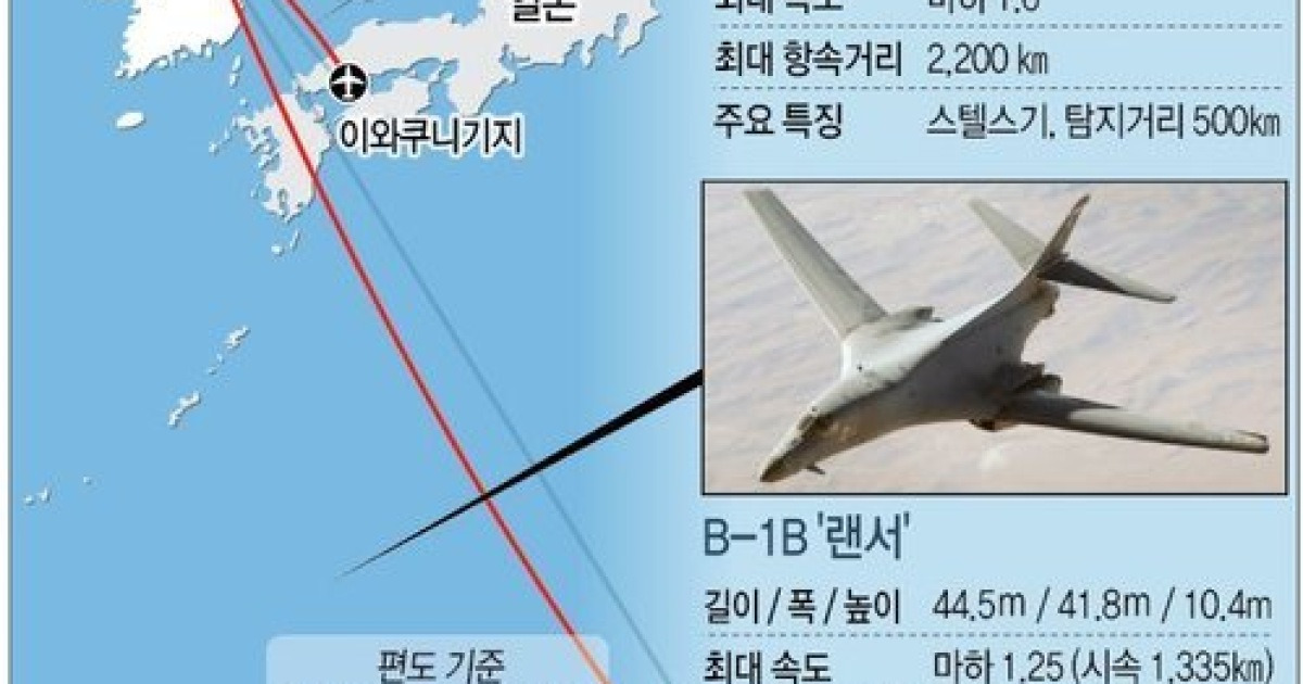 [그래픽] B-1B·F-35B 동시출격해 MDL 인근까지 비행