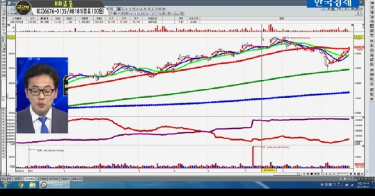 [국고처 장동우] 종목상담 - KB금융(105560)