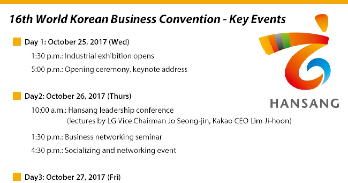 16th World Korean Business Convention to open on Oct. 25 in Changwon