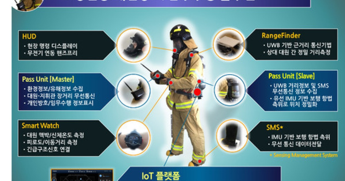 ETRI, IoT 국제전시회에 신기술 7개 공개