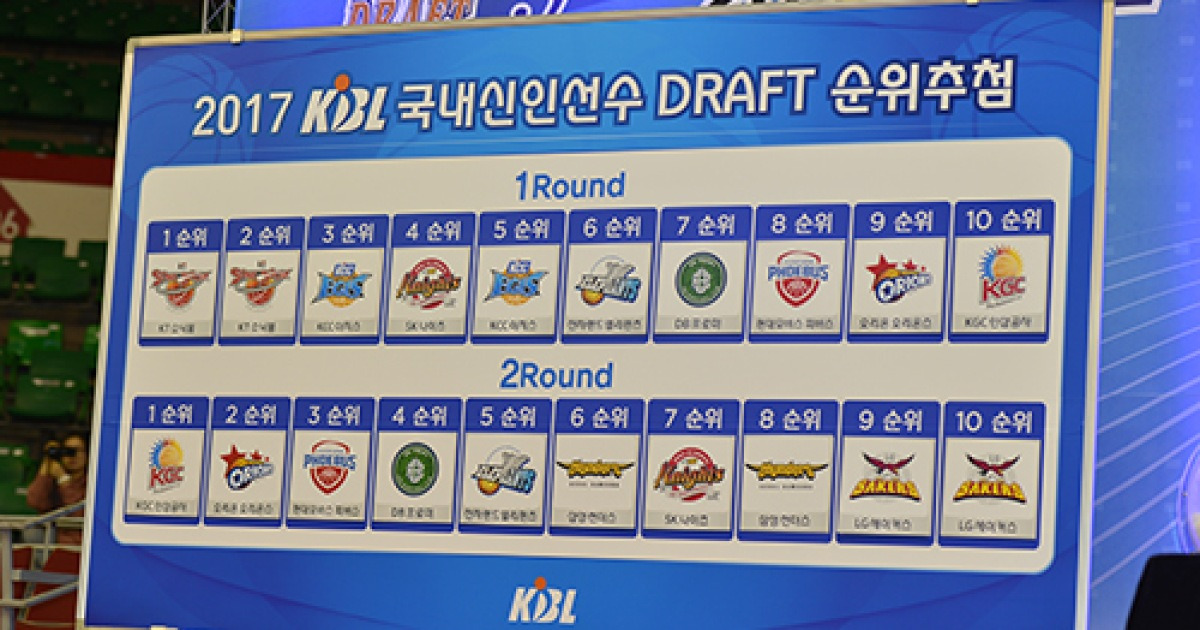 '1순위는 허훈? 양홍석?' KBL, 30일 신인 드래프트 실시