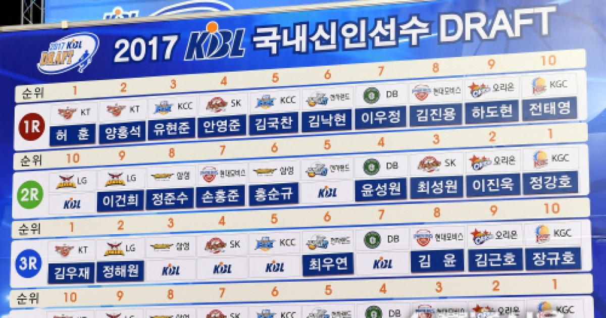 [SS포토] '2017 KBL 신인선수 드래프트'의 지명 결과!