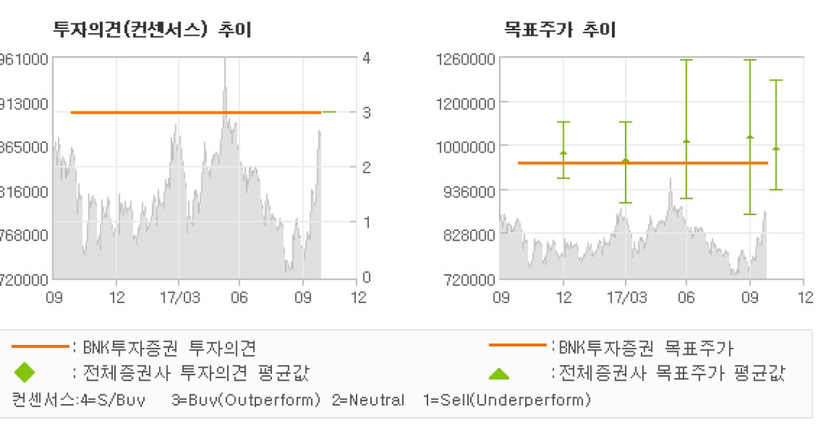 [ET투자뉴스]NAVER, "전 영역에서 고른 .." 매수(유지)-BNK투자증권