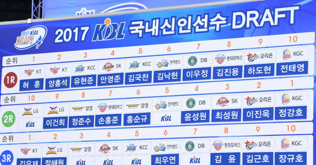 [사진]빈 칸 많은 KBL 2017 국내선수 드래프트
