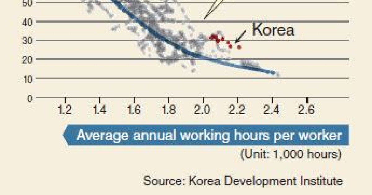 [Monitor] Shorter work hours raise efficiency: KDI