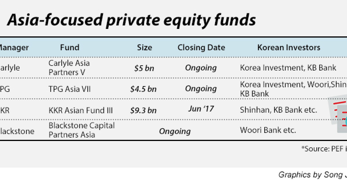 Korea Investment & Securities to invest $40 mn in Asia buyout funds