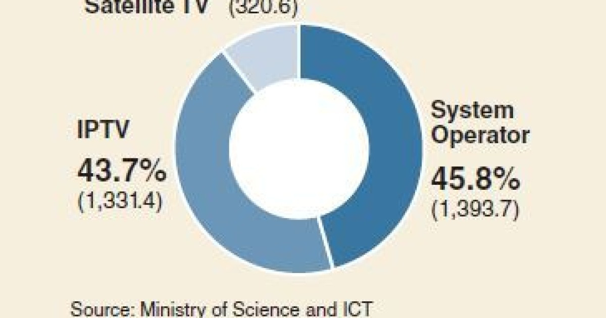 [Monitor] Premium TV subscribers surpass 30 million