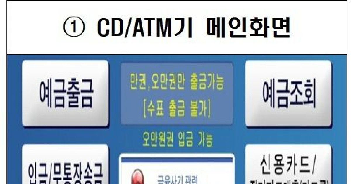 국세, 신용카드로 은행 CD·ATM기에서 납부 가능