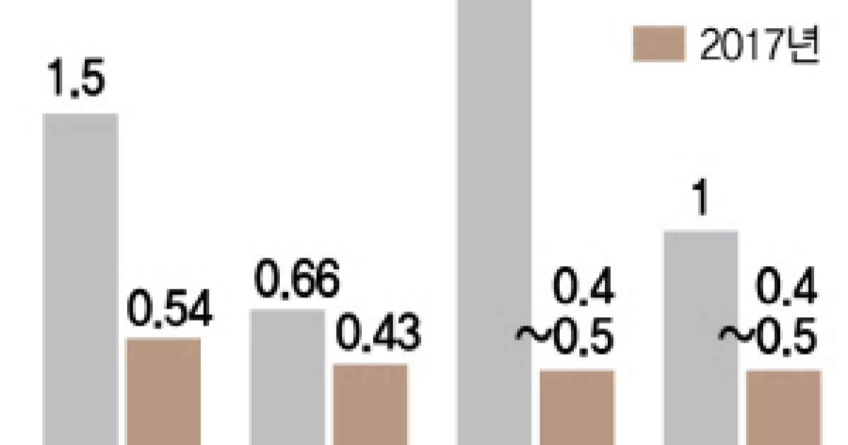 IMM PE, 티브로드 지분 매각