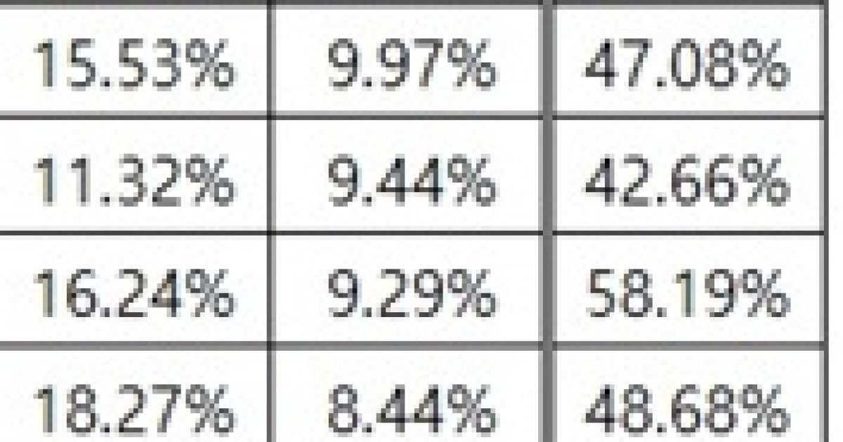 [토토투데이] PGA 소니오픈 인 하와이, 골프팬 1R 예측은?