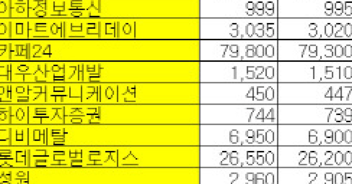 [표]K-OTC 거래 현황(1/25)