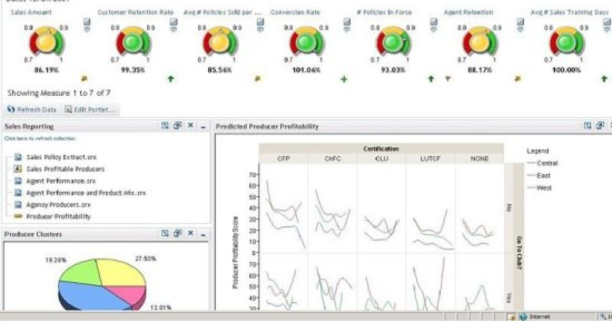 SAS코리아, 현대해상 IFDS 고도화