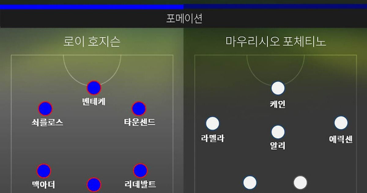 [EPL 3줄요약] '케인 35호골' 토트넘, C.팰리스에 1-0 승..코리안 더비 '8분'
