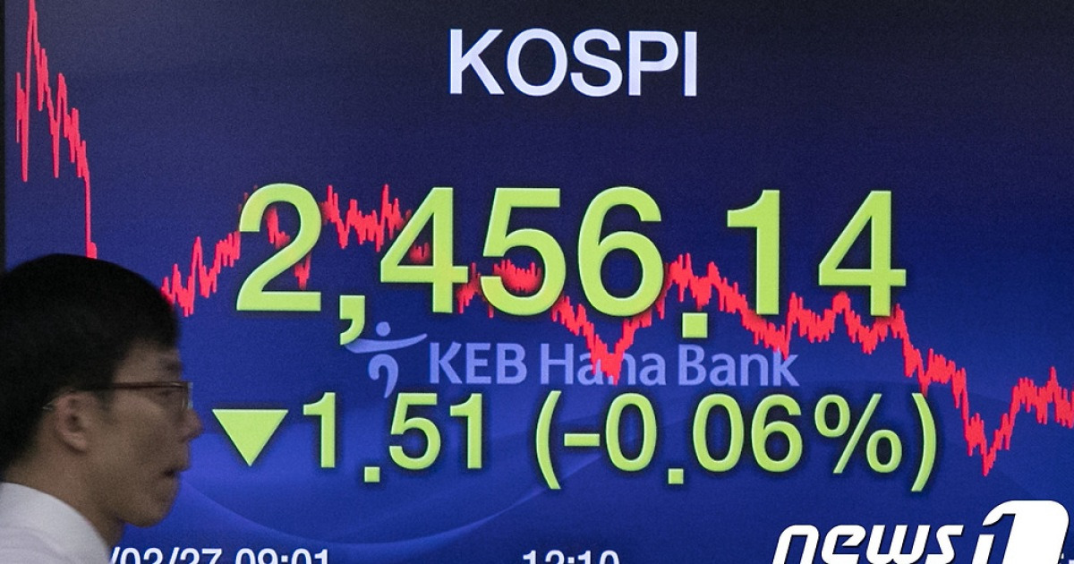 1.51p 빠진 코스피