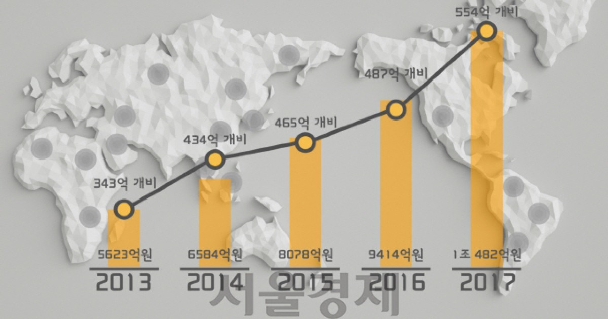 KT&G "2~3월 실적 개선 전망" -IBK투자증권