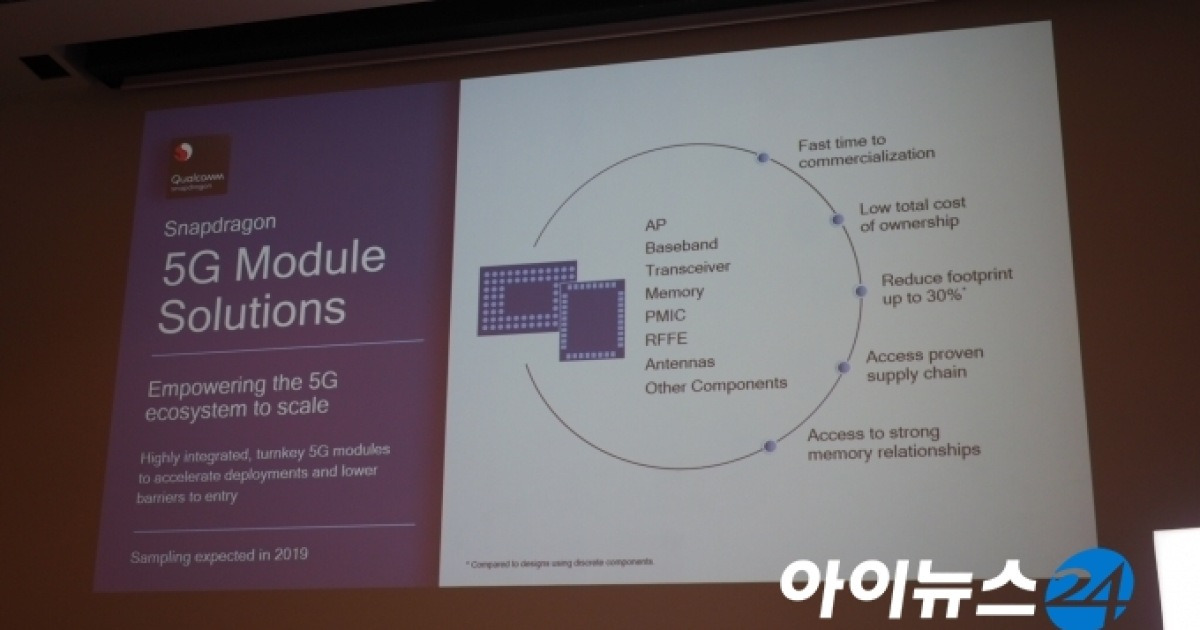 [MWC2018] 퀄컴, 5G폰 진입장벽 낮춘다