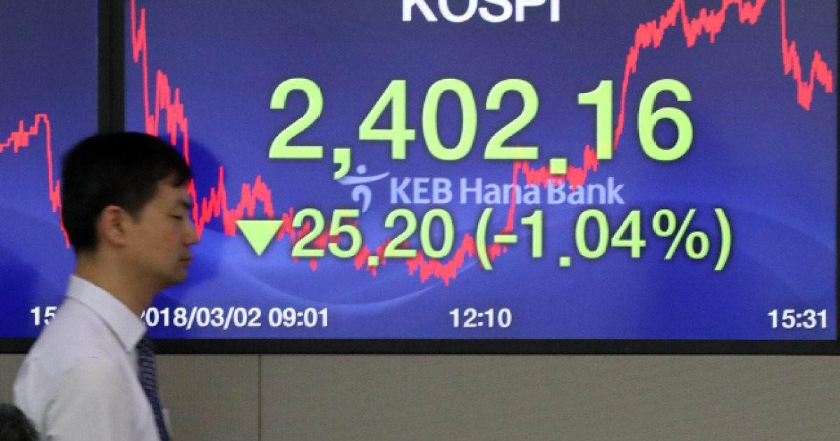 Kospi tumbles on renewed US protectionism threats