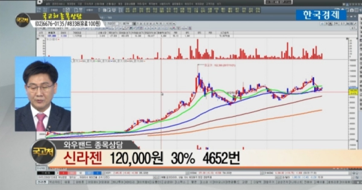[국고처 이동근] 종목상담 - 신라젠(215600)