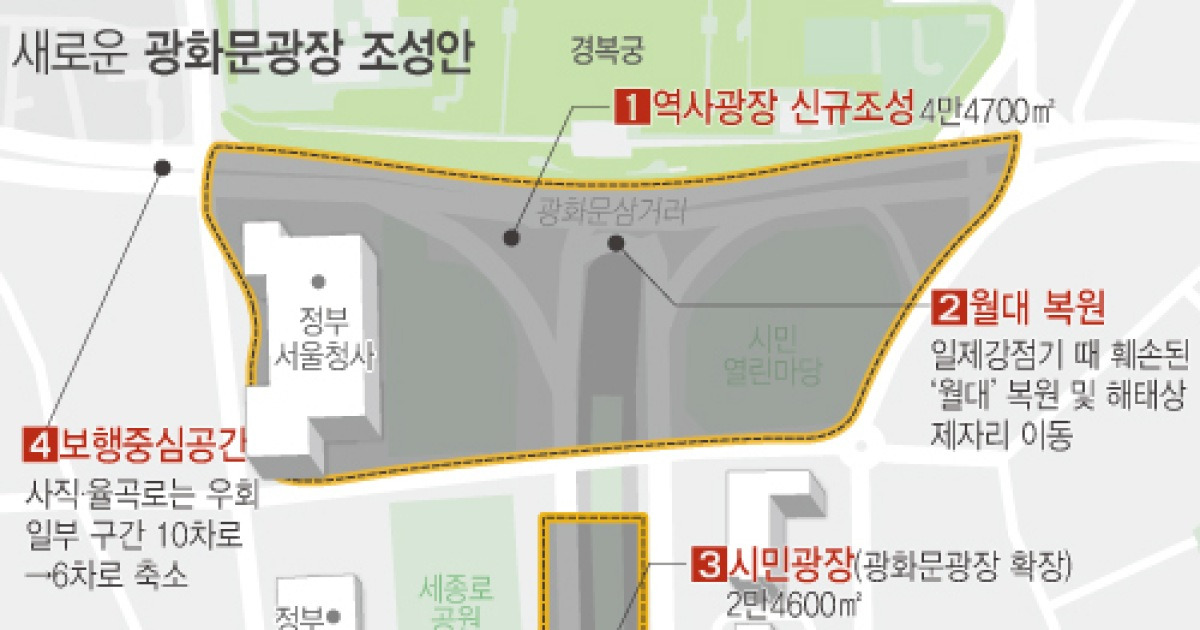 광화문광장 3.7배로 확장..한양도성·광화문 역사성 회복