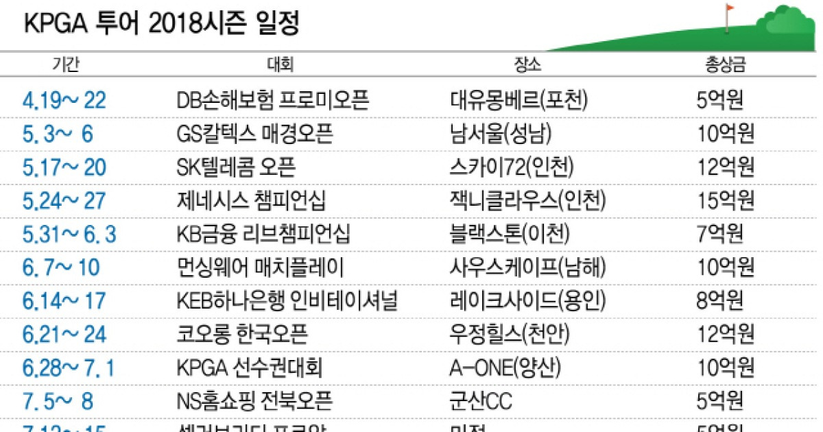 [KPGA투어 개막] 허인회 "작년에 우승 놓쳐 못 올린 결혼식..올핸 할 수 있겠죠"