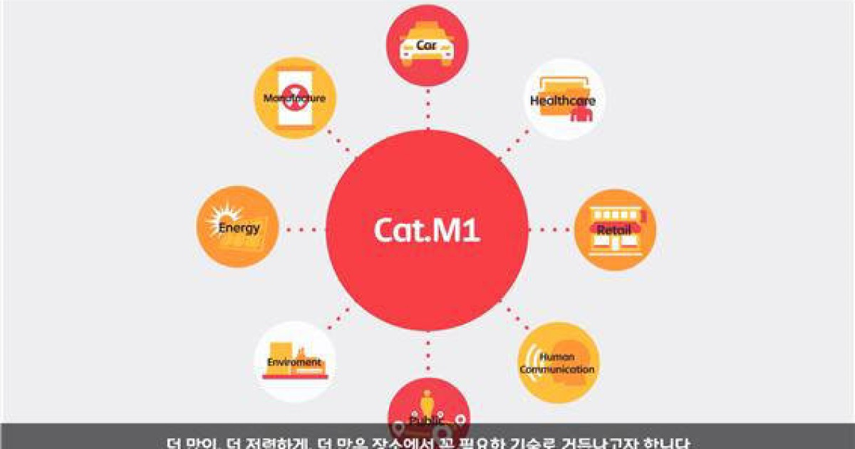 [ICT시사용어]LTE Cat.M1
