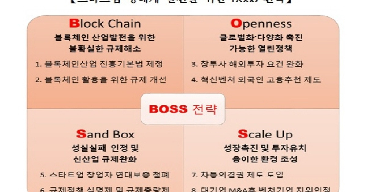 무협 "국내 스타트업 생태계, B·O·S·S 전략 필요"