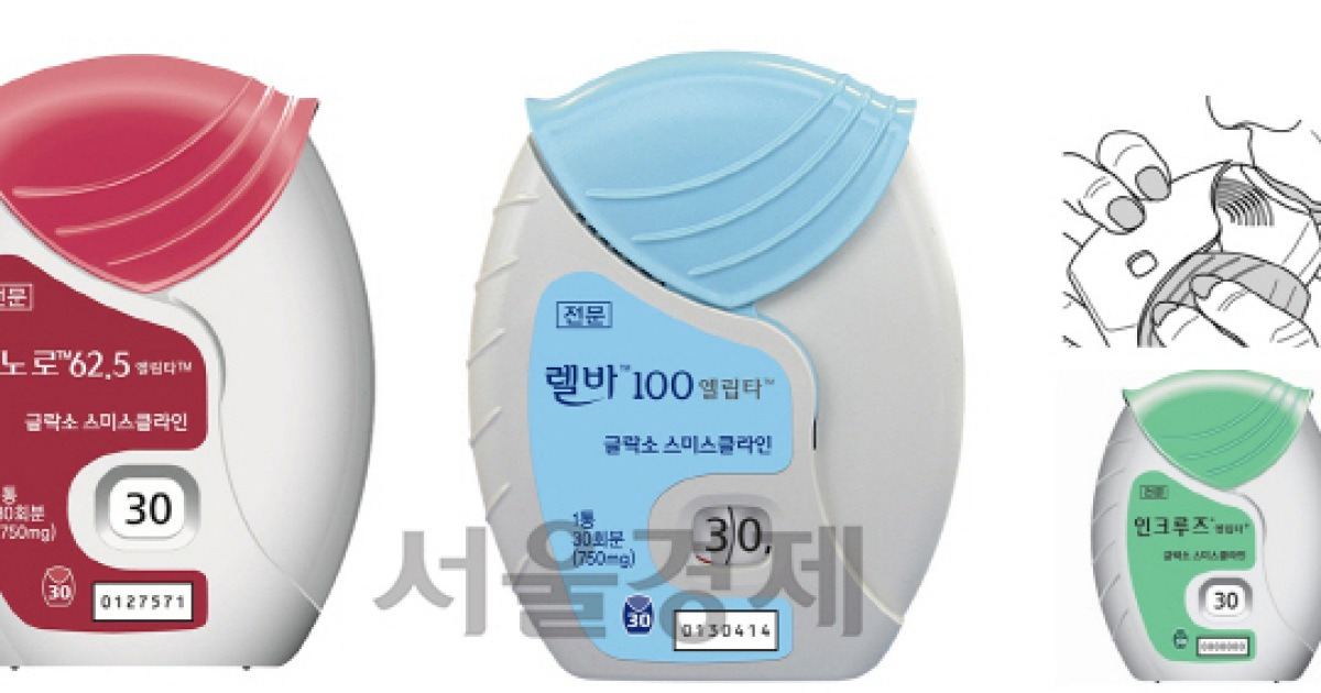 GSK, 첫 COPD 3제 복합제 '트렐리지' 허가받아