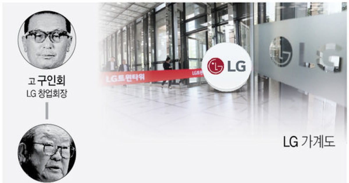 [그래픽] LG그룹 가계도