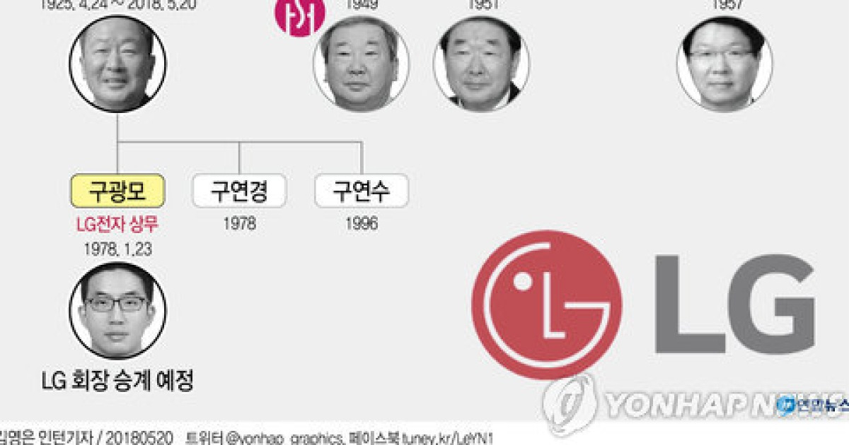 [그래픽] LG그룹 가계도 및 주요 계열사