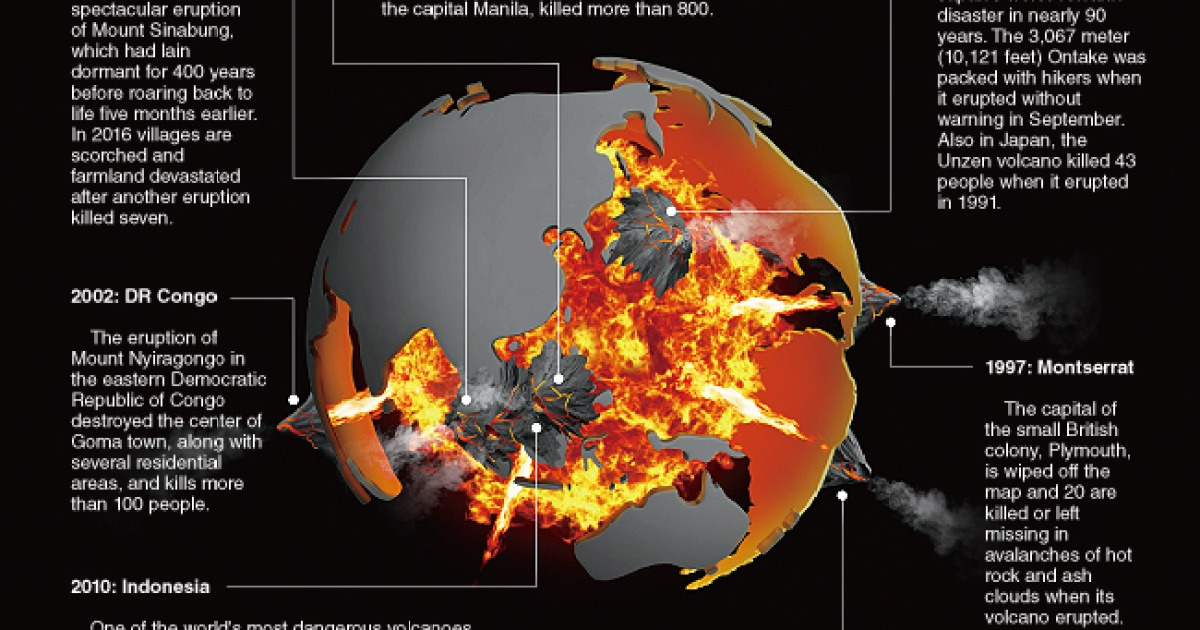 [Graphic News] The deadliest volcanic eruptions of the past 25 years