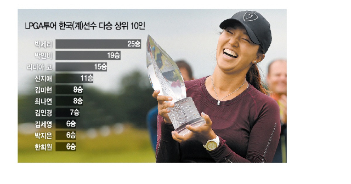 [LPGA 숍라이트클래식]"내 이름은 박보선"..코리안 200승 주인공 '애니 박'