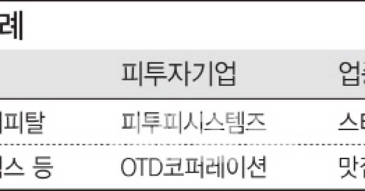 [마켓인]PEF·VC 러브콜 받는 '공간 비즈니스'