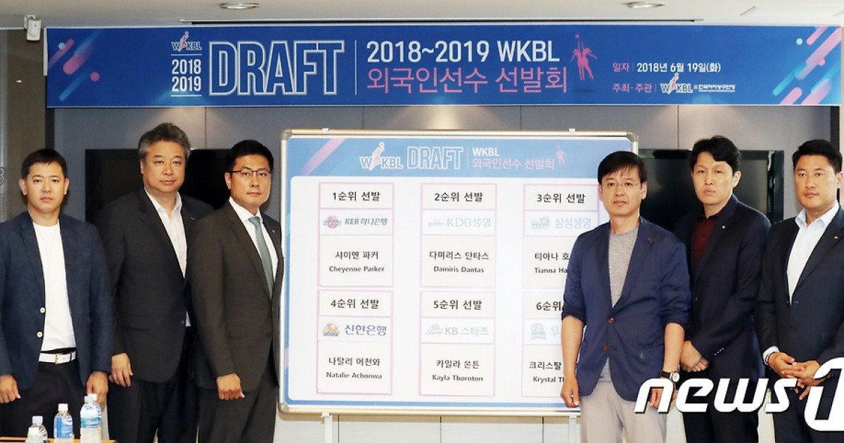 WKBL, 2018~2019 외국인선수 선발회
