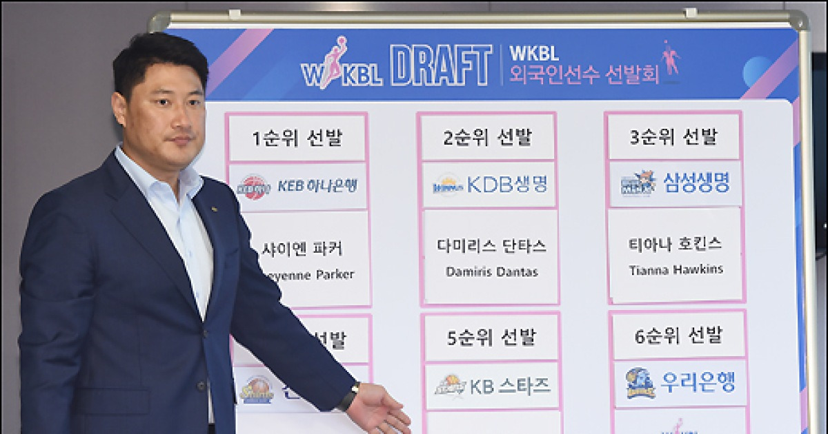 [MD포토] 국민은행 안덕수 감독, 'WKBL 경력자 쏜튼 선발'