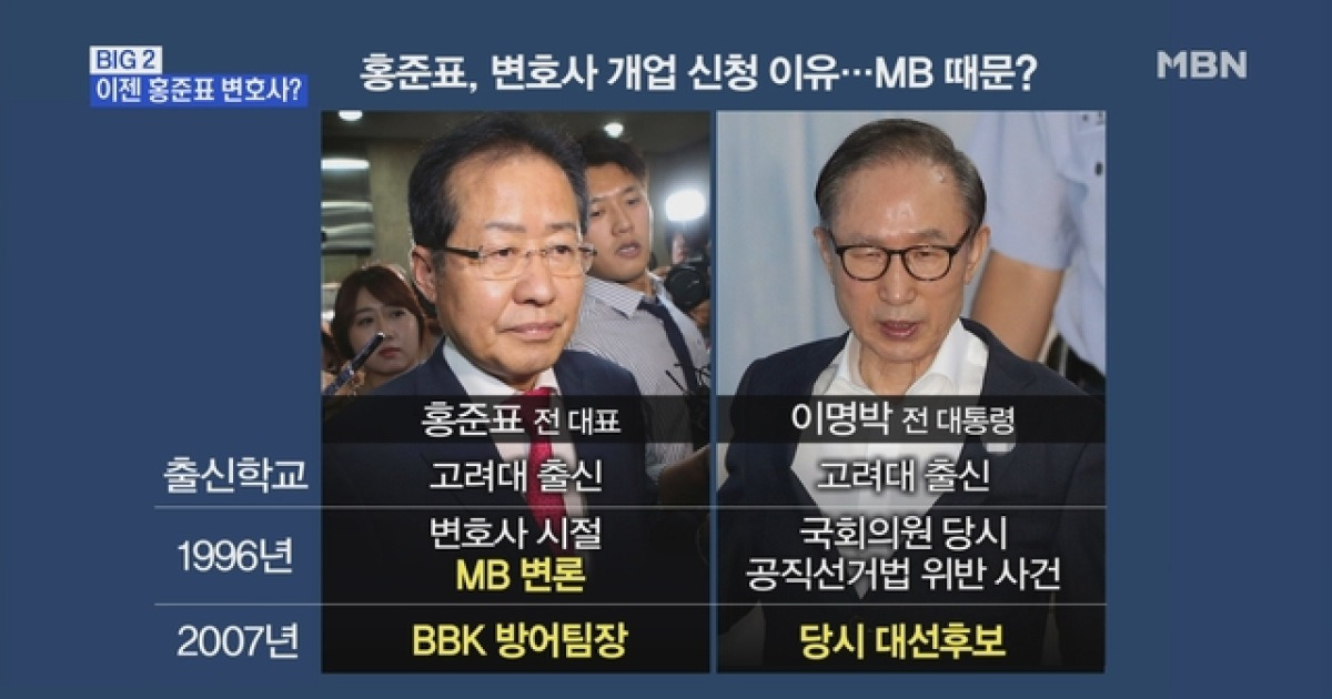 [MBN 뉴스빅5] 자유한국당 대표직 사퇴하고 변호사 재개업한 홍준표