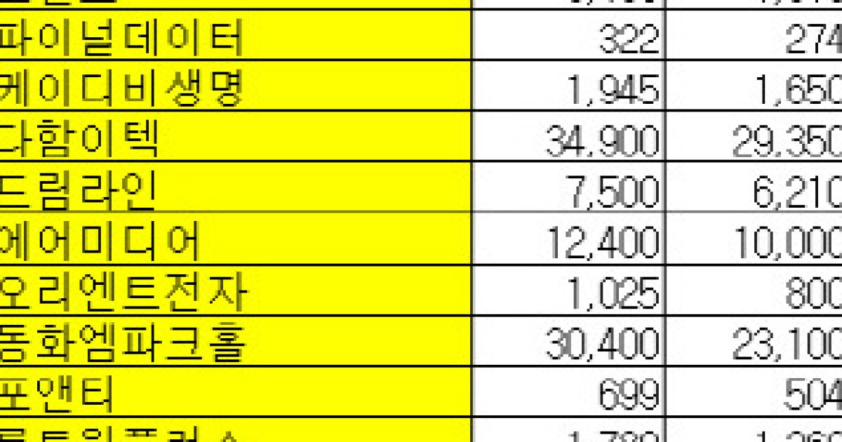 [표]K-OTC 거래 현황(6/27)