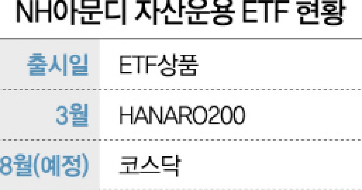 ETF 보폭 넓히는 NH아문디..승부수 통할까