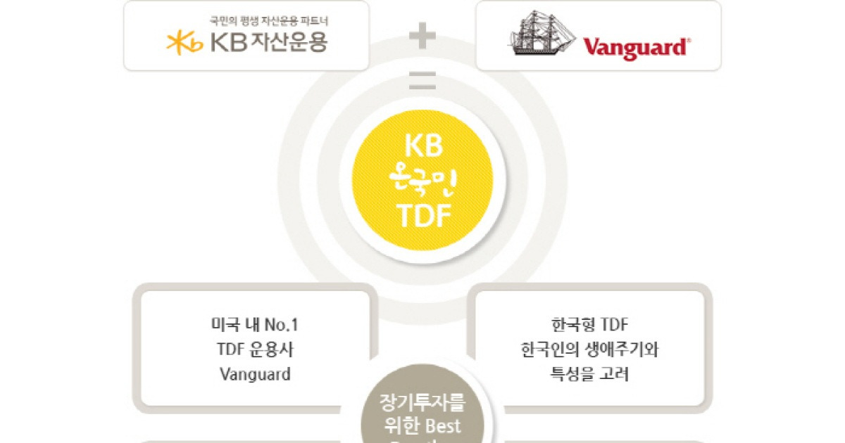 출시 1년 맞은 KB온국민TDF 설정액 천억 돌파