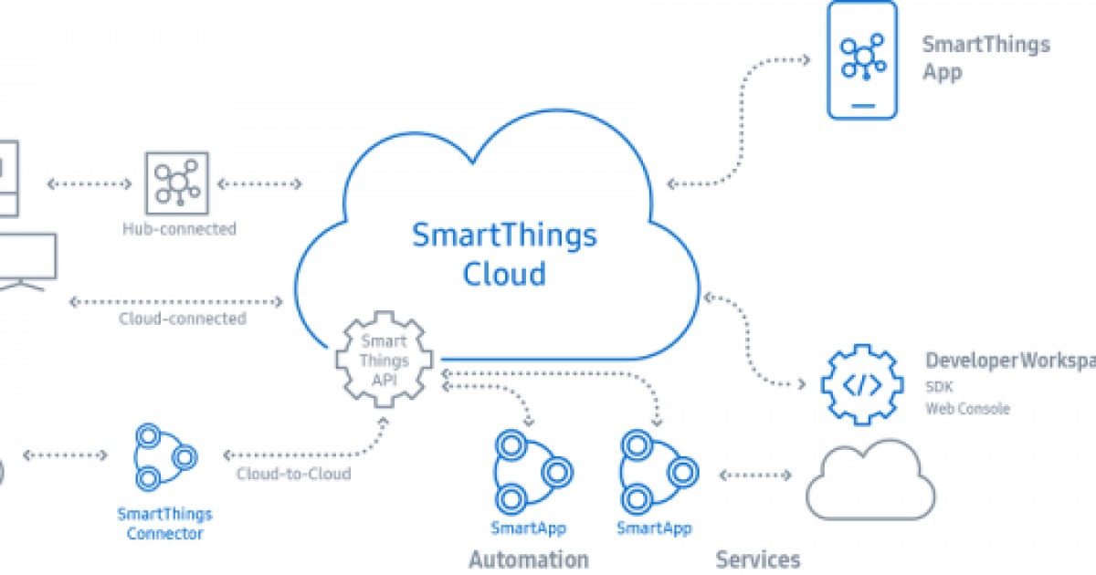 SBA, 내달 '서울IoT 워크숍-타이젠 기반 서비스개발' 진행