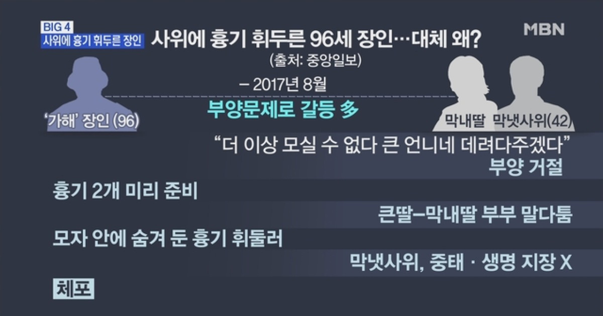 [MBN 뉴스빅5]"아버지 못 모신다"는 딸에게 흉기 휘두른 90대 노인 '징역 3년 선고'