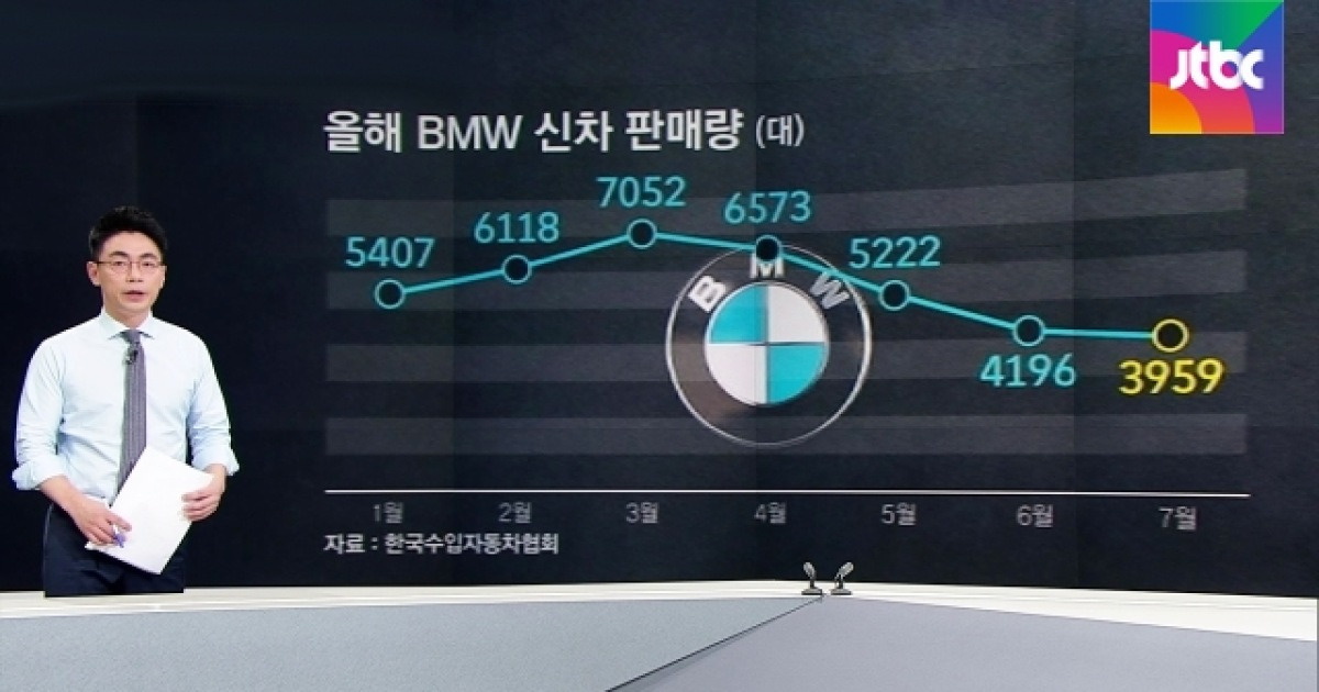 [팩트체크] 잇단 화재에도 BMW 판매 오히려 늘었다?