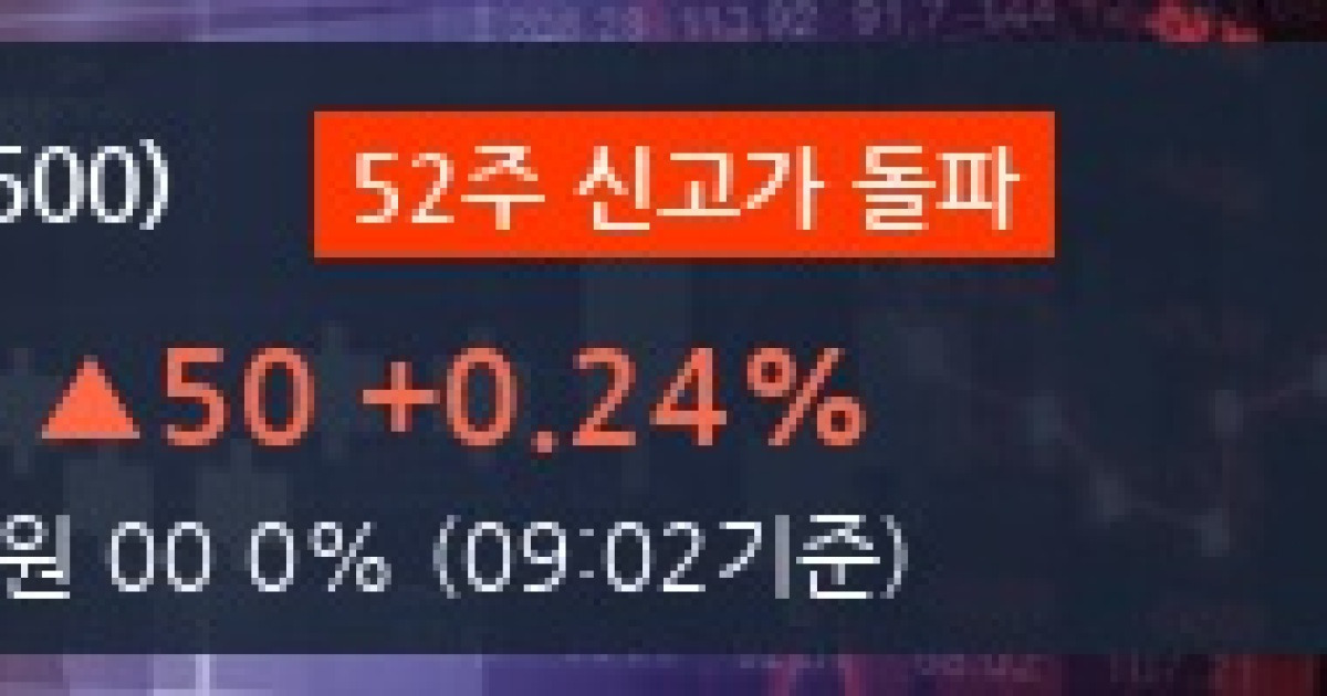 [한경로보뉴스] '한솔제지' 52주 신고가 경신, 2018.1Q, 매출액 4,773억(+20.5%), 영업이익 222억(+12.8%)