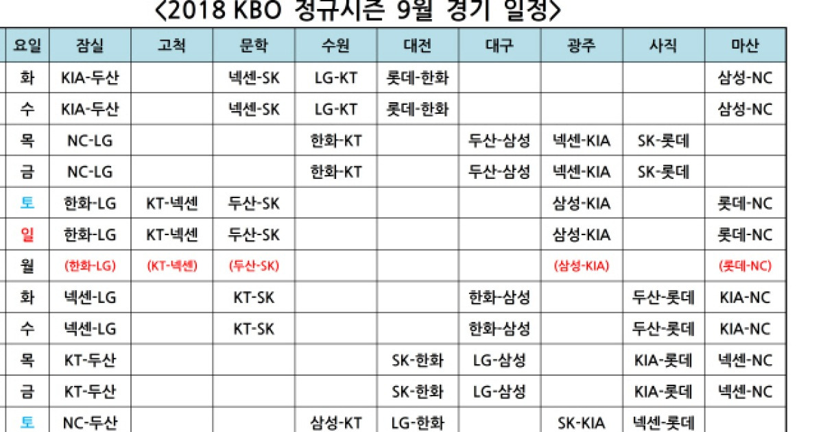 KBO, 9월 토·일 경기 취소시 월요일 경기 편성키로