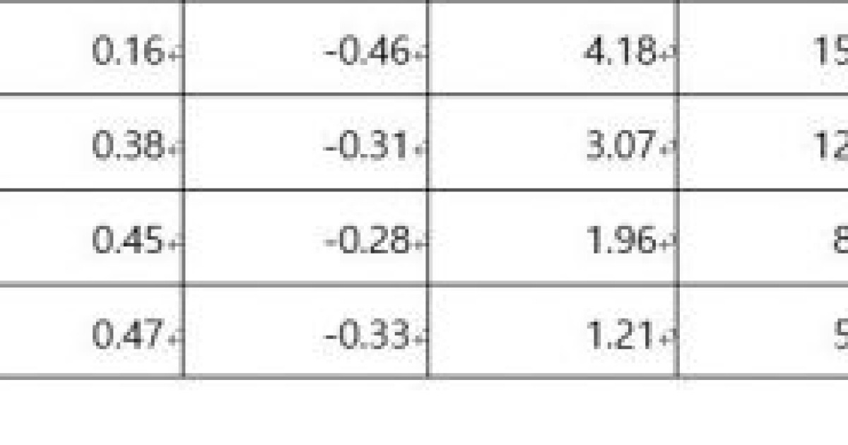 '삼성 한국형TDF 2045'수탁고 1000억원 돌파