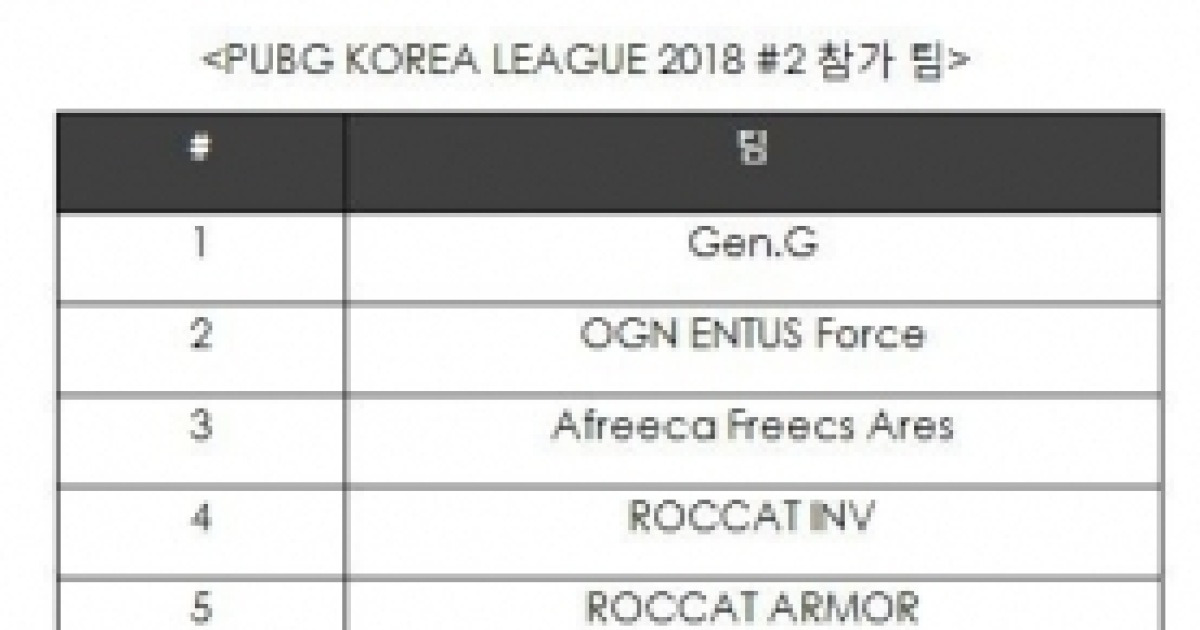 펍지, PKL 2018 #2 추가팀 발표